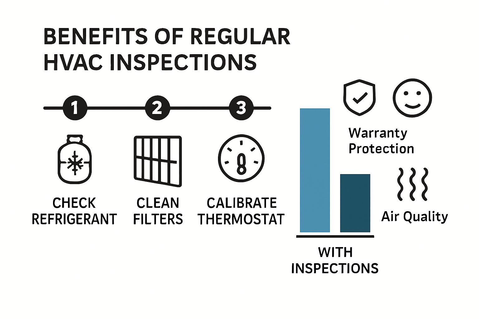 Why Schedule Professional HVAC Inspection for Your Property - HVAC ...
