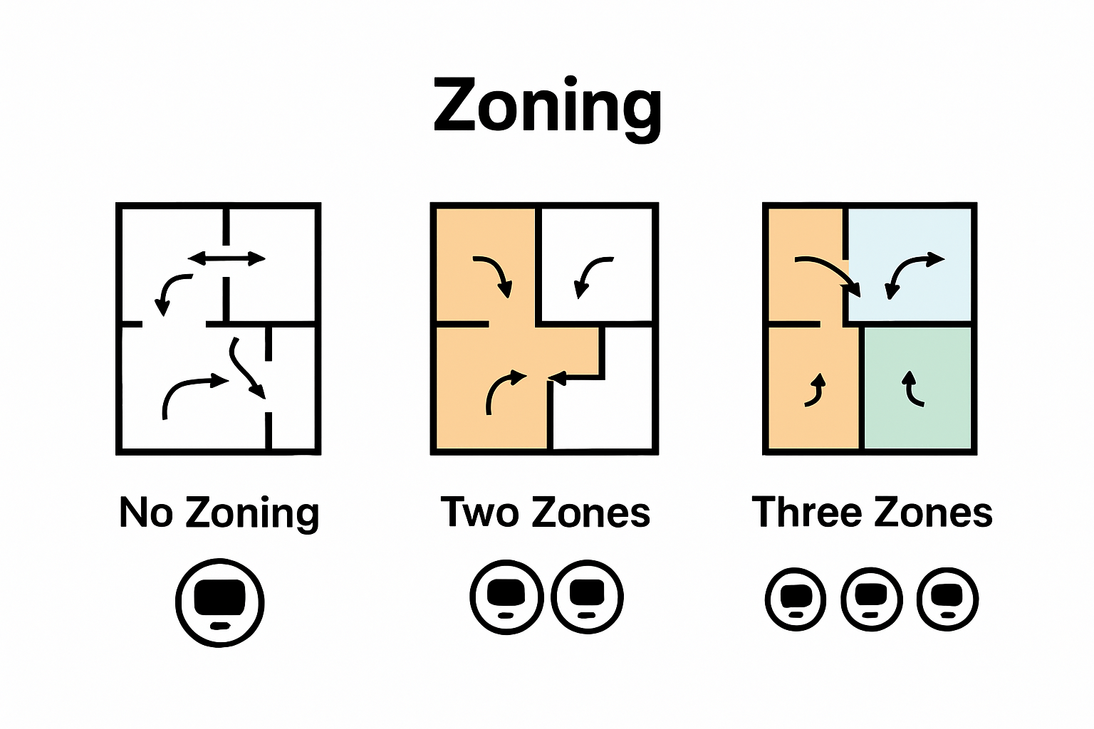 Understanding HVAC System Zoning Explained for Homeowners - HVAC ...