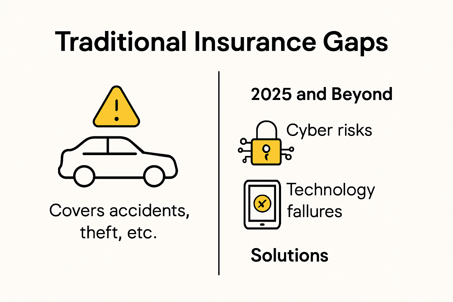 Beyond Car Insurance: Extra Protection for Vehicles in 2025 - Savvy ...