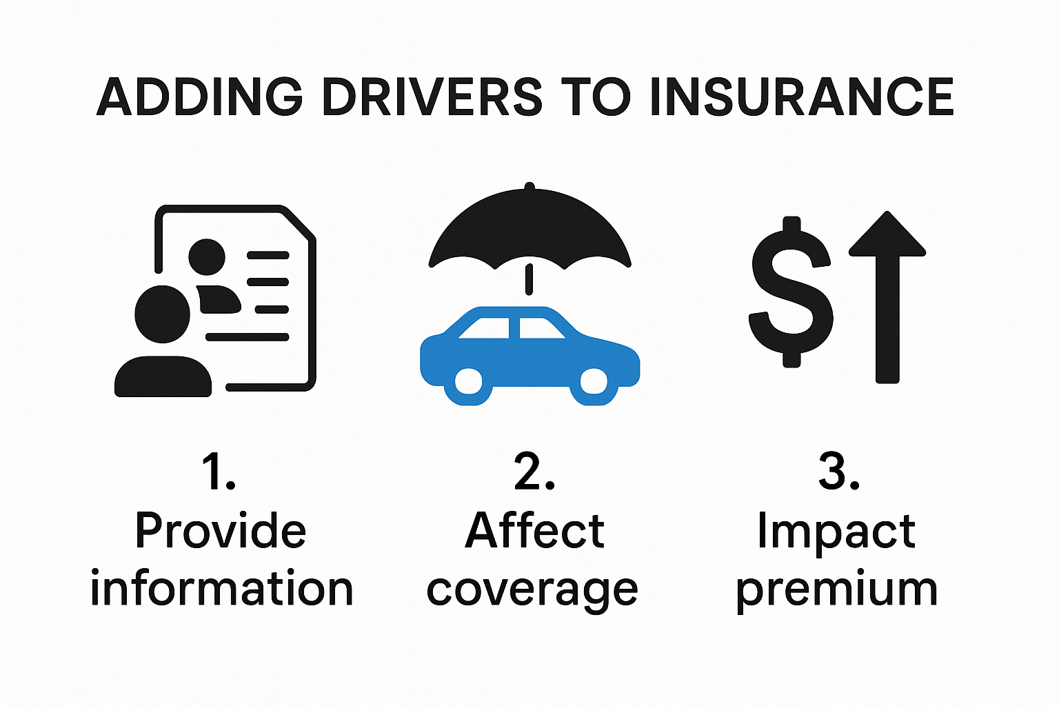 How to Add Drivers to Insurance in 2025: A Guide for Car Owners - Savvy ...