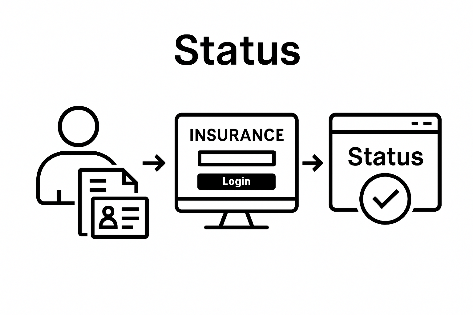 How to Check Insurance Status: A Step-by-Step Guide - Savvy Insurance