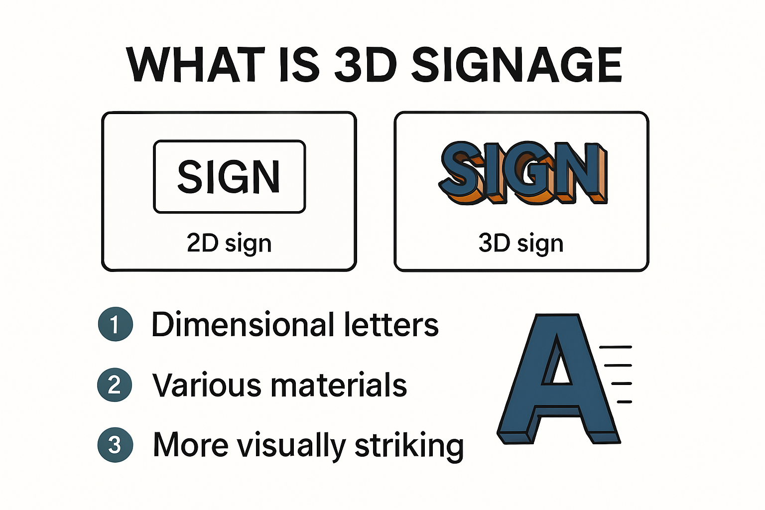 What Is 3D Signage? Guide for London Businesses & Events 2025 ...