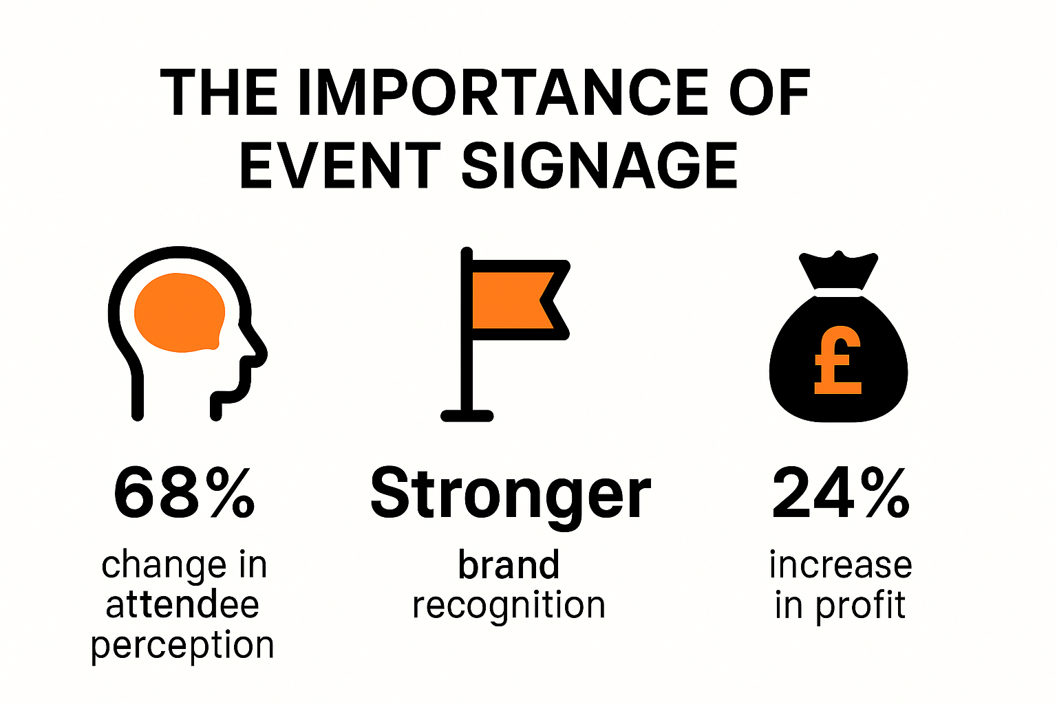 Event Signage Importance in 2025: Boosting Business in London ...