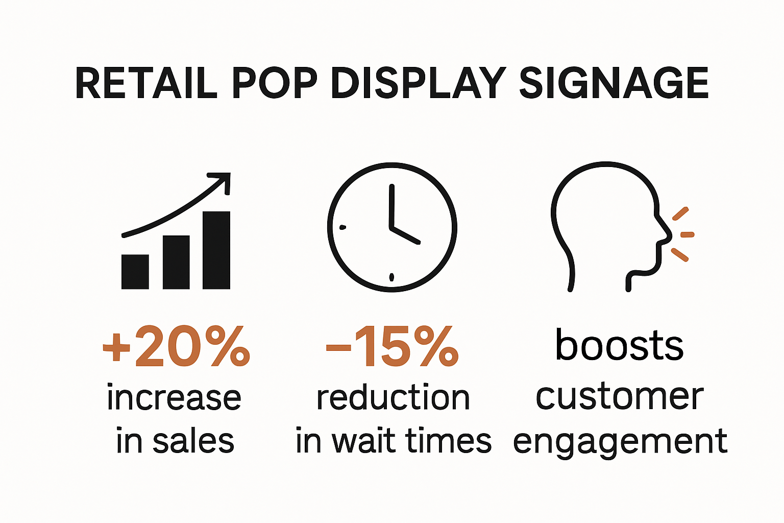 Retail POP Display Signage Solutions for London Businesses in 2025 ...
