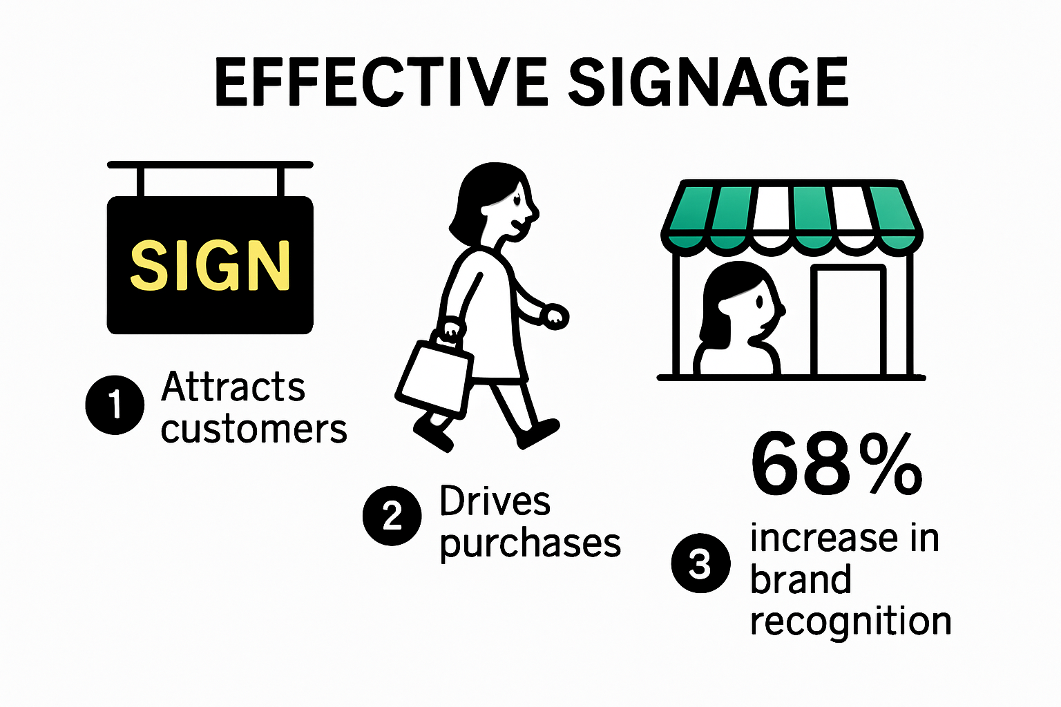 Signage and Brand Recognition: Boost Your London Business in 2025 ...