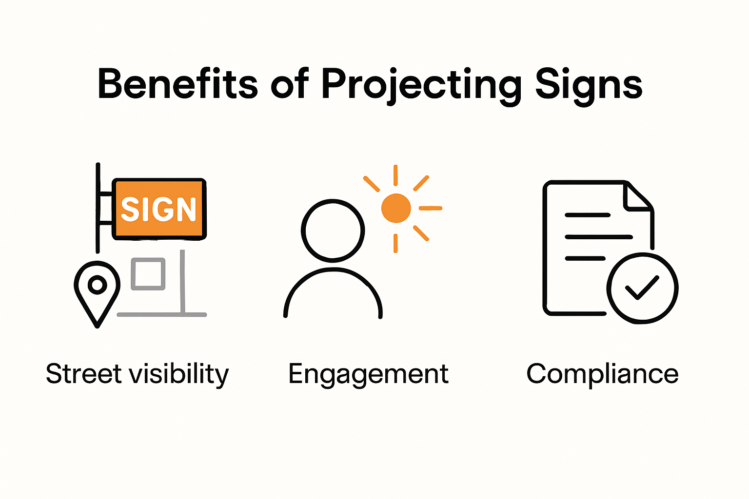 Projecting Sign Benefits for London Businesses in 2025 - PromoSigns.co.uk