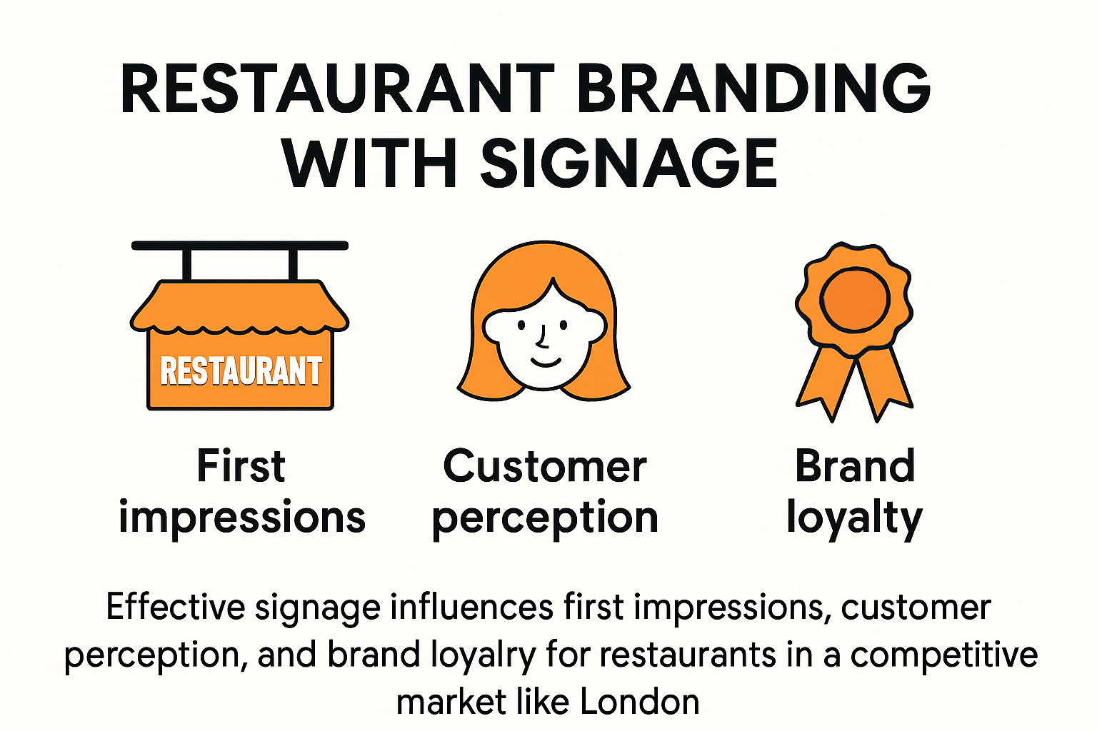 Restaurant Branding with Signage: 2025 Guide for London Businesses ...