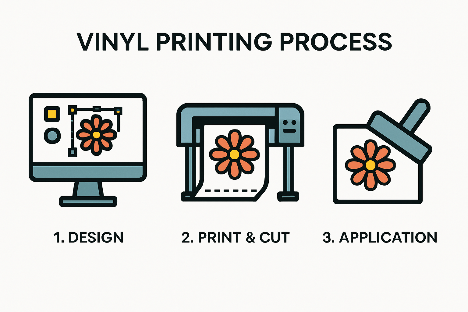 What Is Vinyl Printing? 2025 Guide for London Businesses - PromoSigns.co.uk
