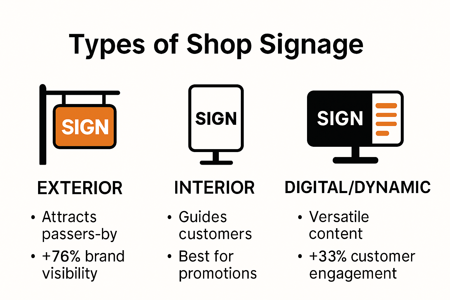 Types of Shop Signage for Business Success in 2025 - PromoSigns.co.uk