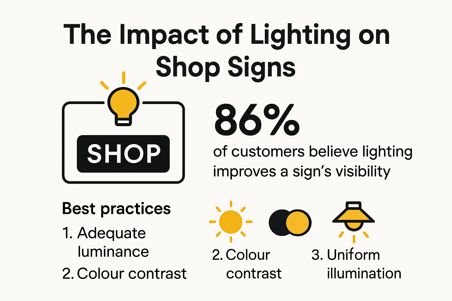 Effective Use of Lighting in Shop Signs for London Businesses 2025 ...