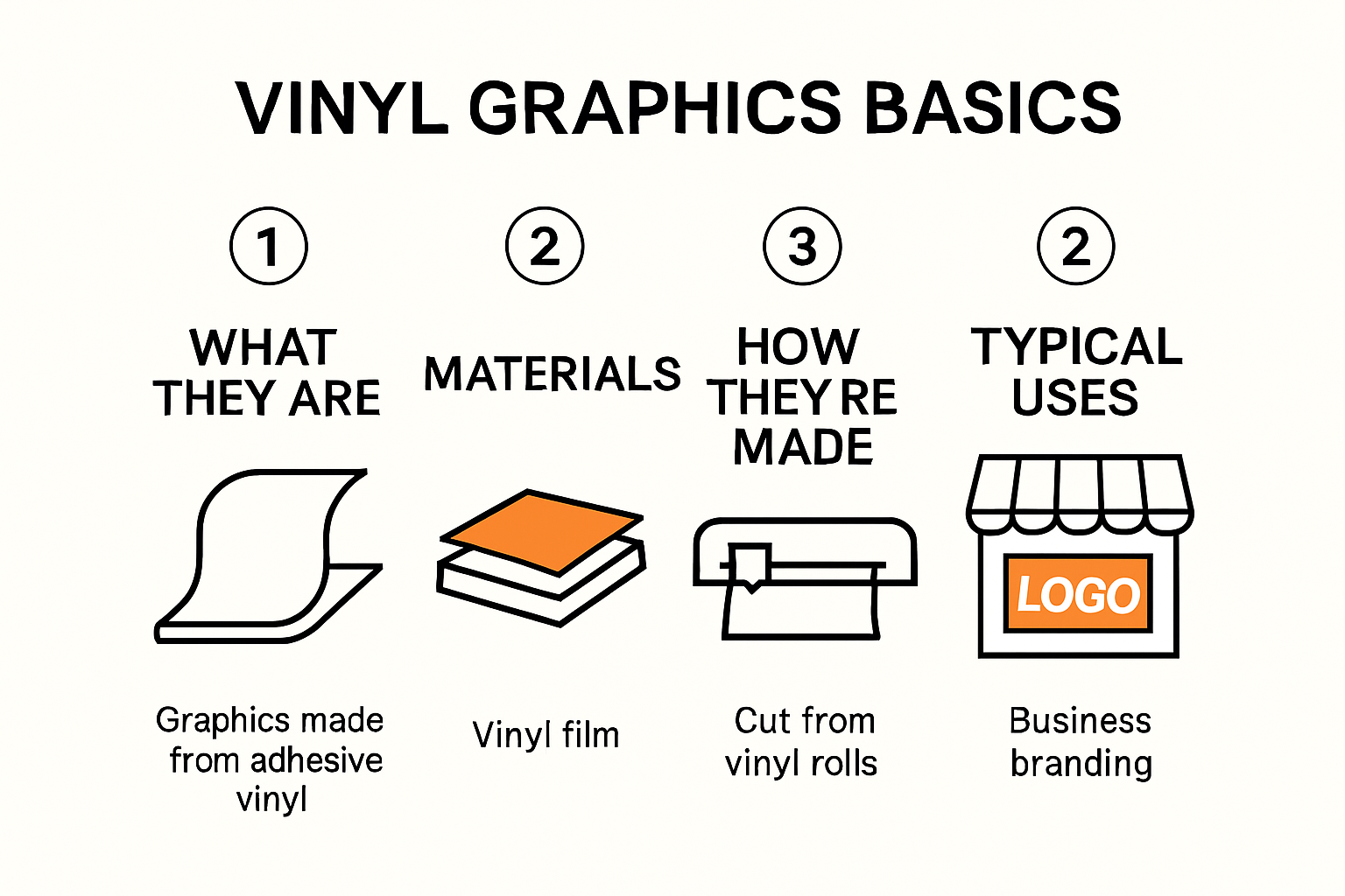 What Is Vinyl Graphics? A Guide for London Businesses 2025 - PromoSigns ...