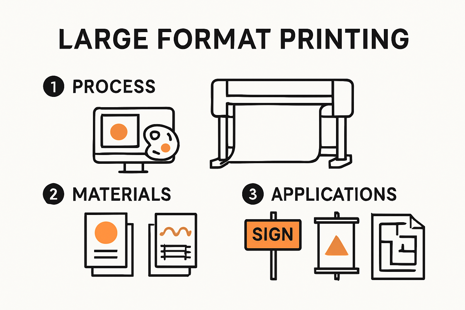 Large Format Printing Explained: Essential Guide for London Businesses ...