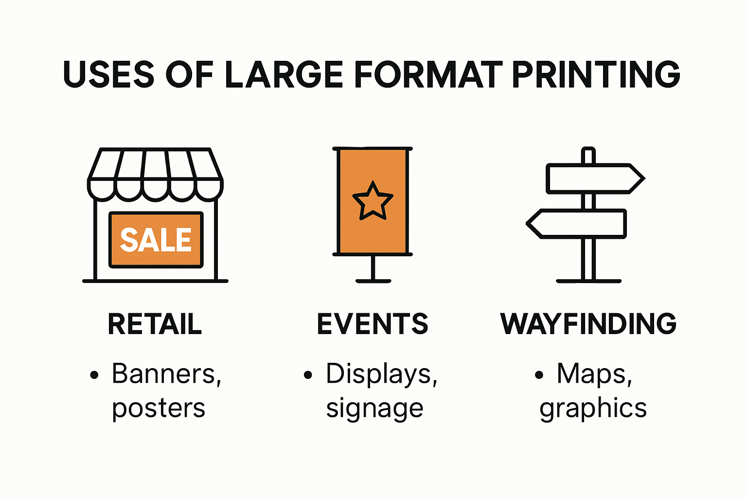 Top Large Format Printing Uses for London Businesses 2025 - PromoSigns ...