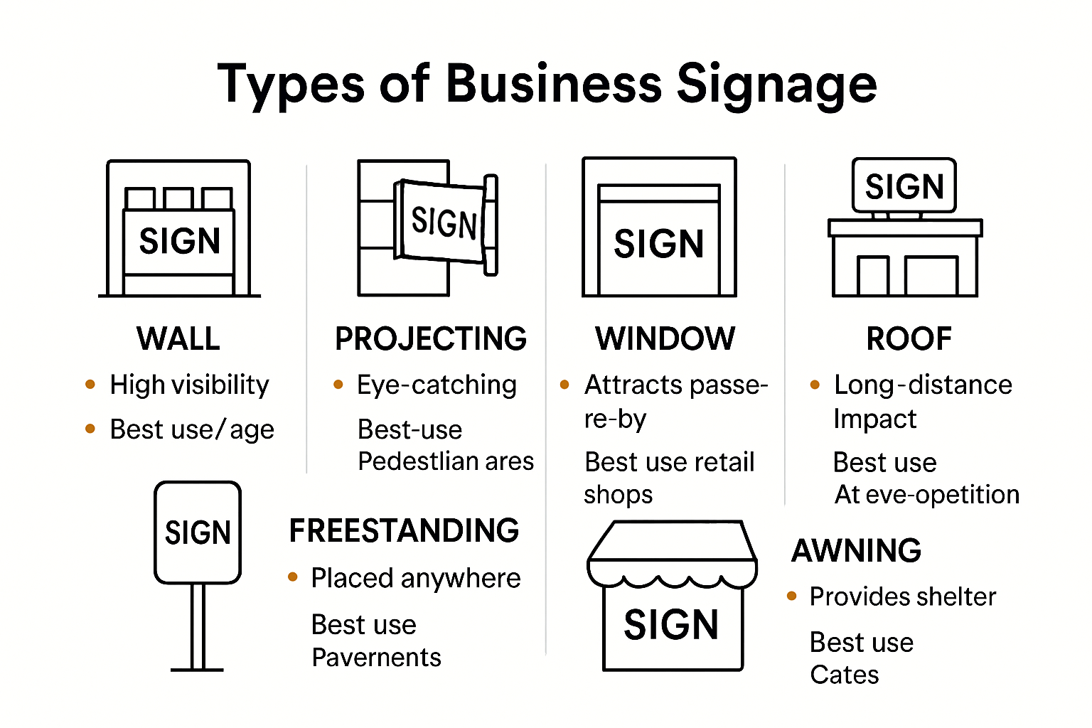 How to Choose Signage: Best Tips for London Businesses 2025 ...