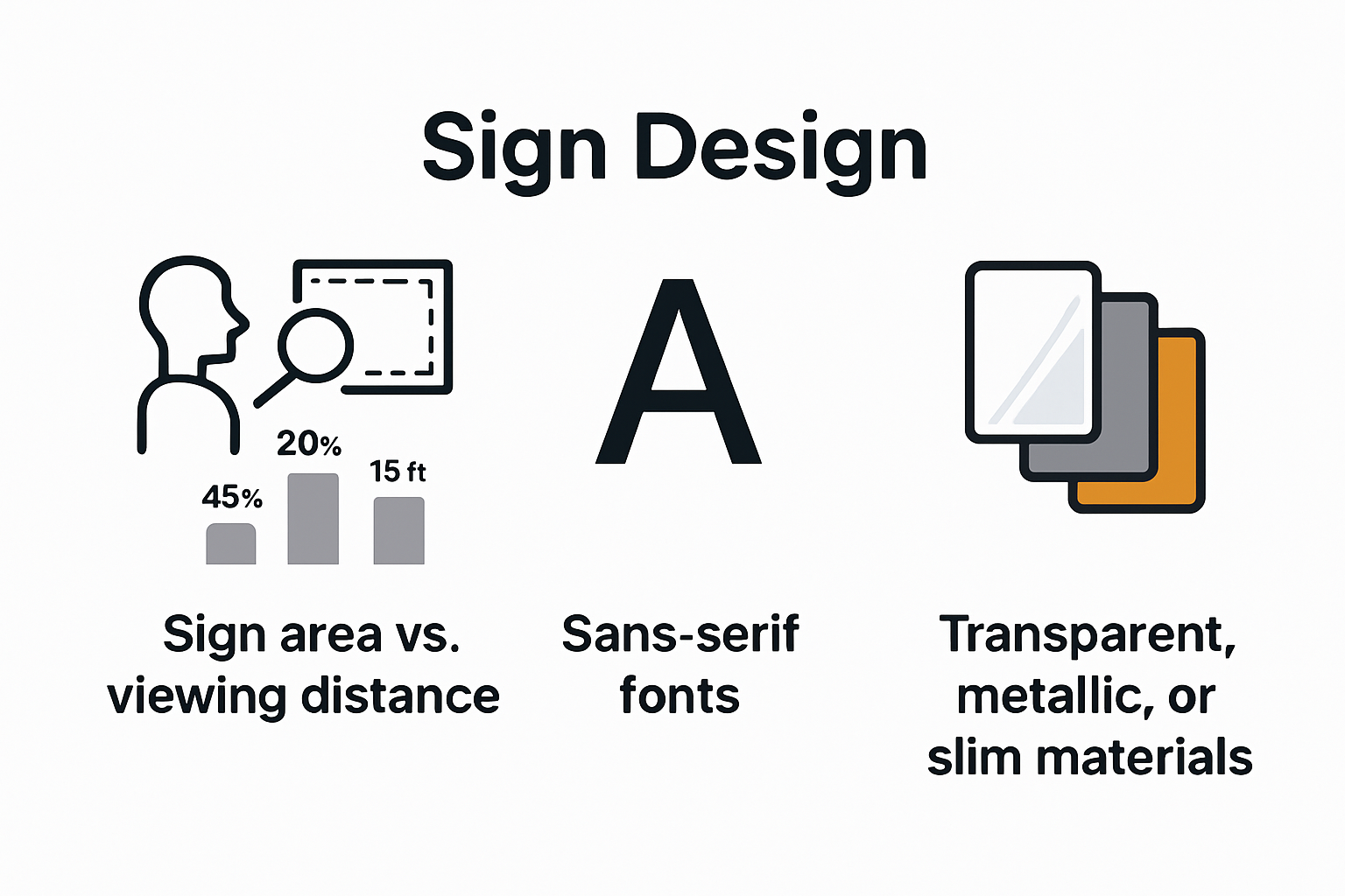 Signage for Small Spaces: Smart Solutions for 2025 - PromoSigns.co.uk