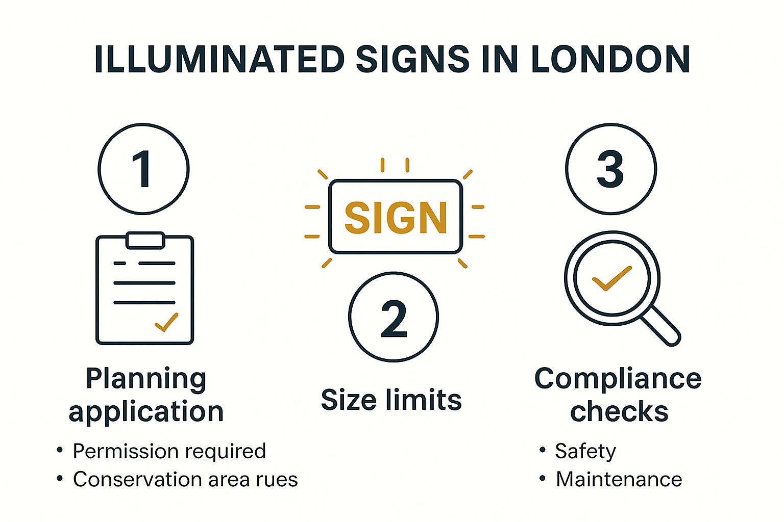How to Design Illuminated Signs for Shops and Businesses - PromoSigns.co.uk