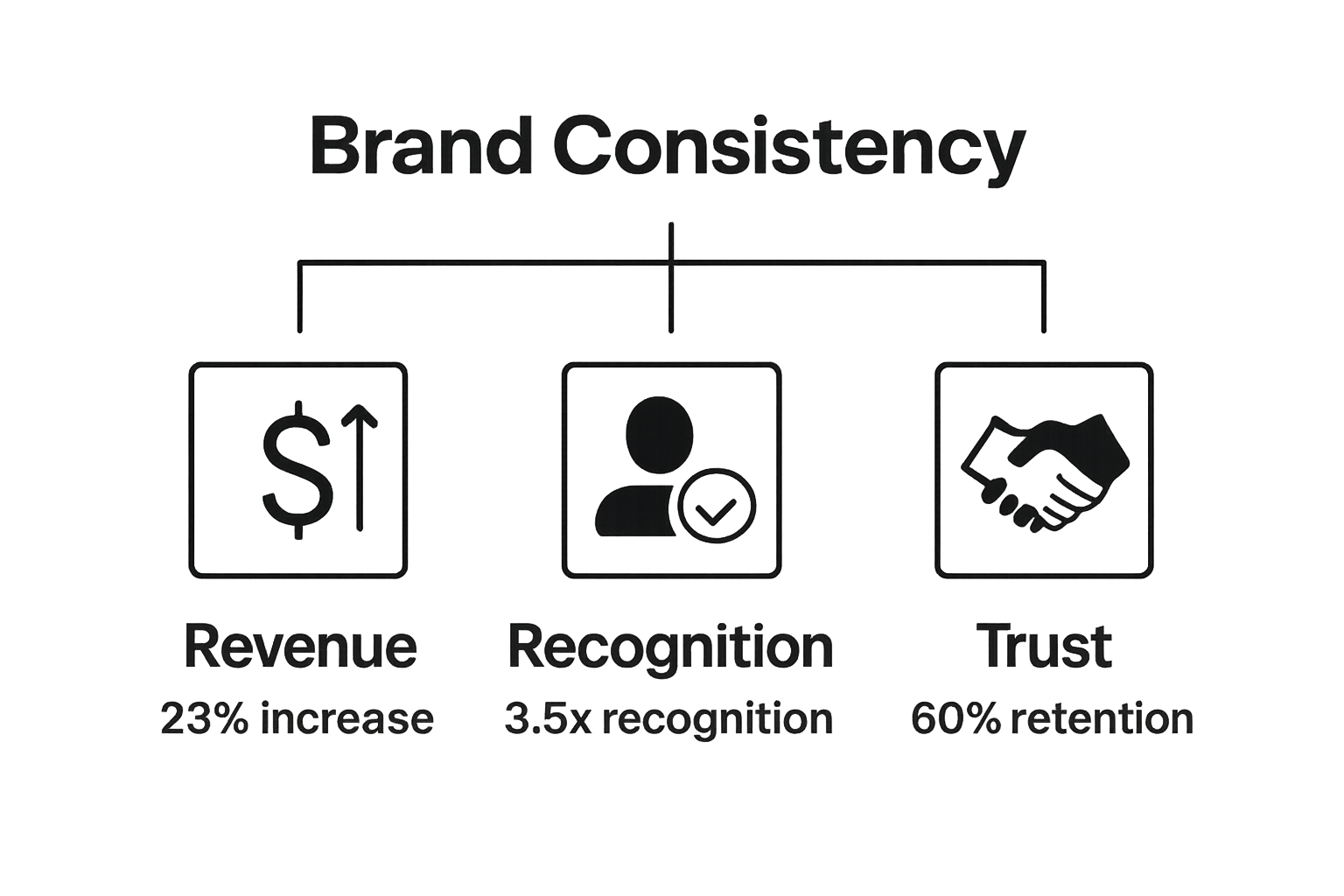 Brand Consistency in Signage: Guide for London Businesses