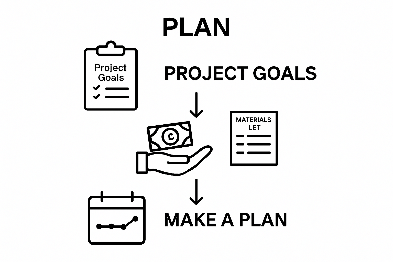 Project Management for Signage: Streamline Your Installation ...