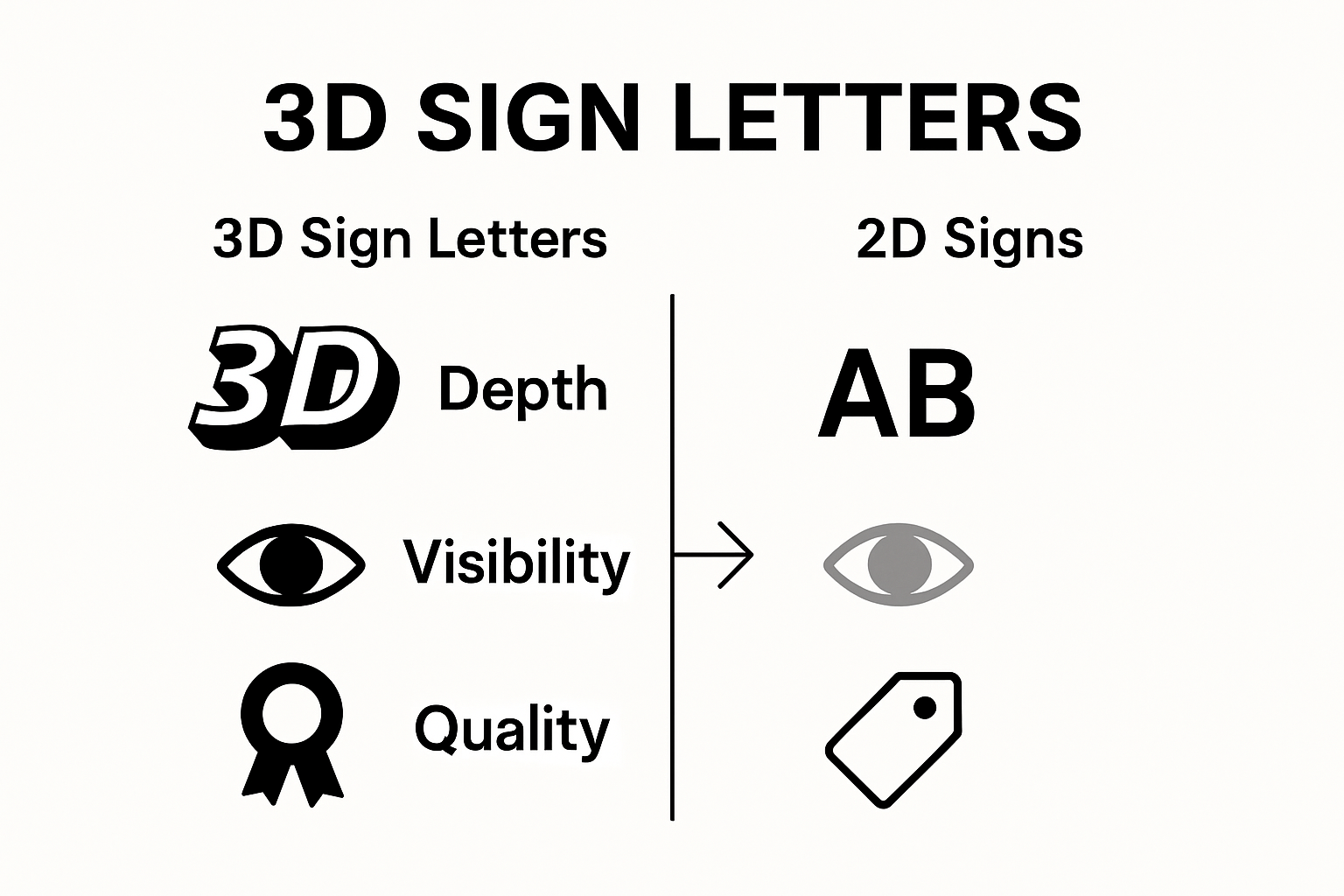 3D Sign Letters: Benefits for London Business Branding