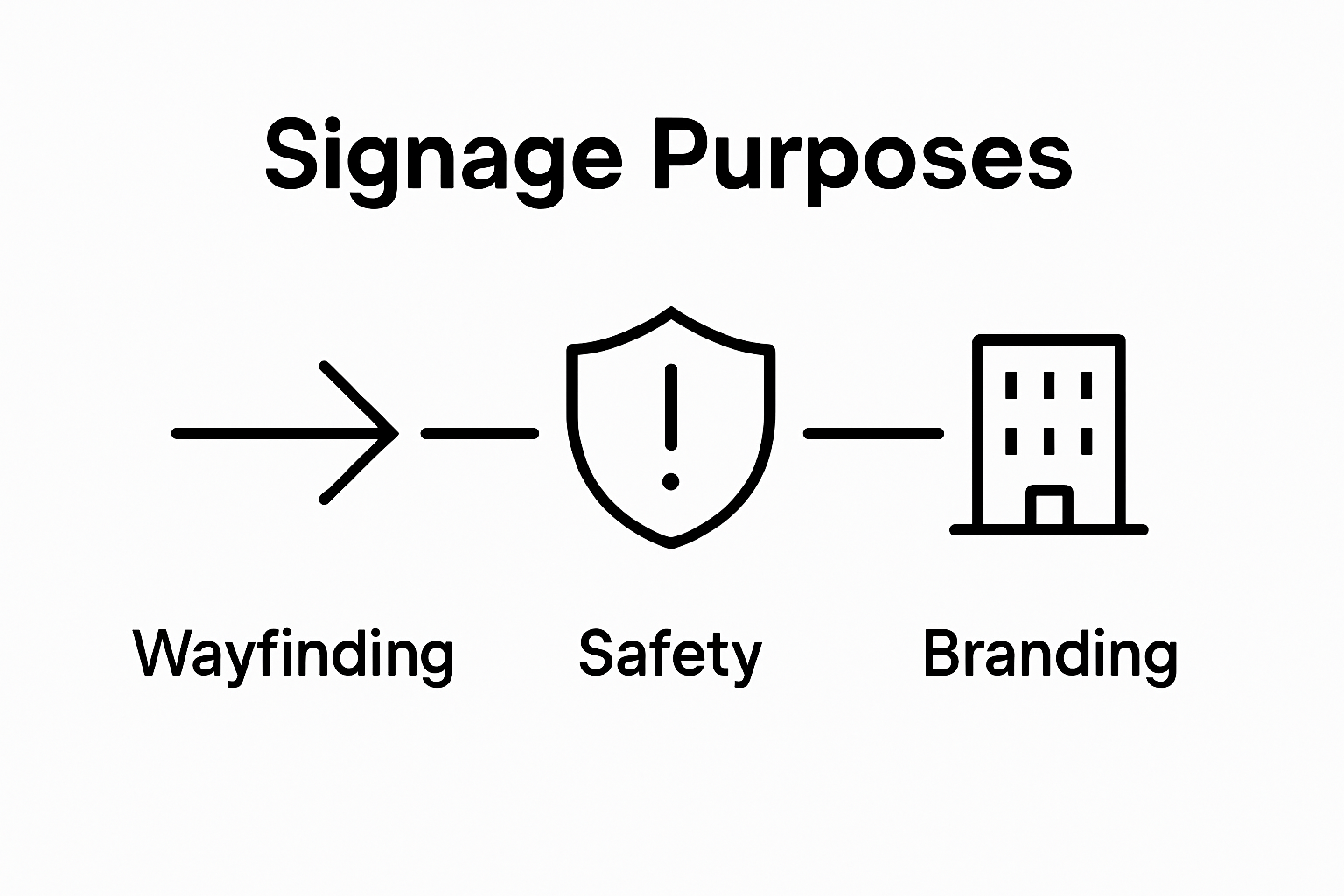 Signage for Office Buildings: Key Concepts & Design Tips