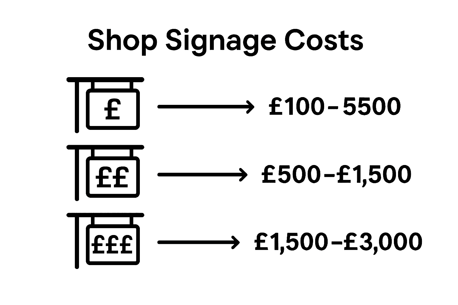 Understanding the Cost of Shop Signage UK - PromoSigns.co.uk
