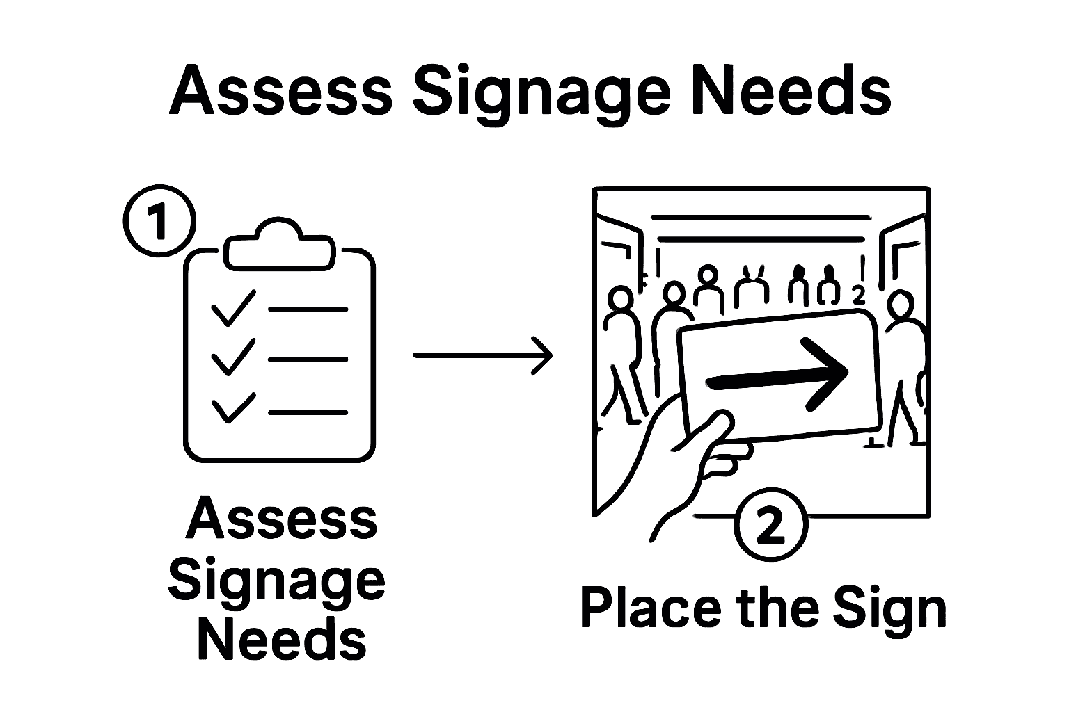 Master Temporary Signage for Events: A Practical Guide - PromoSigns.co.uk