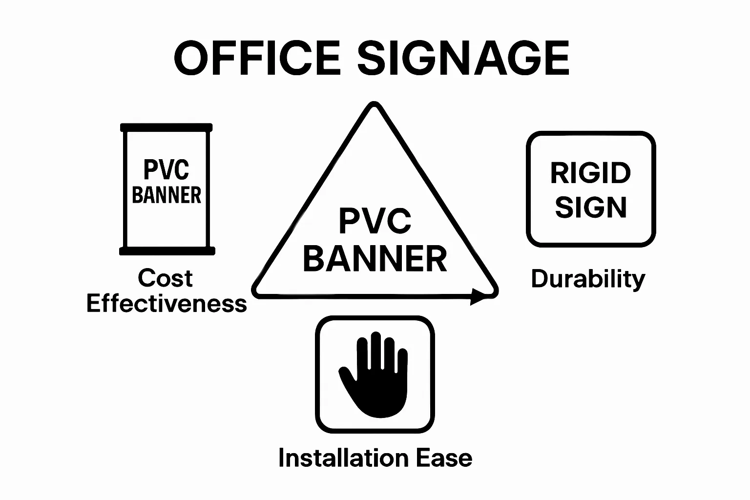Understanding PVC Banners for Offices and Their Benefits - PromoSigns.co.uk