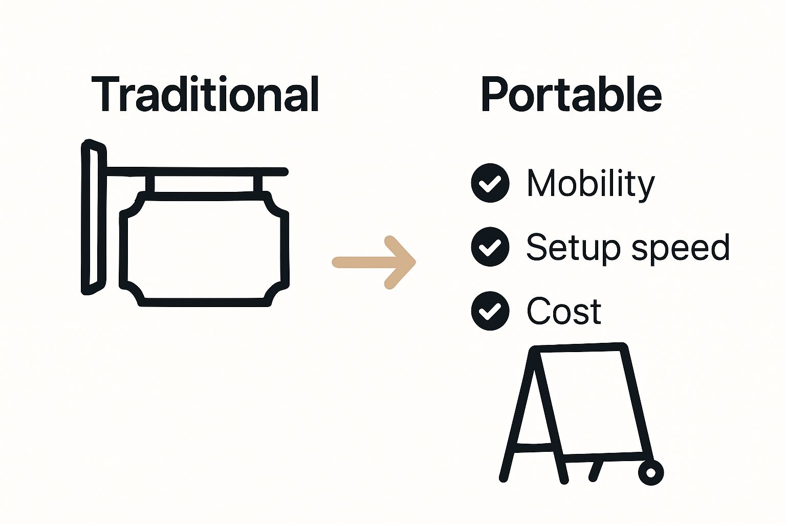 Understanding Portable Signage Solutions for Your Business - PromoSigns ...