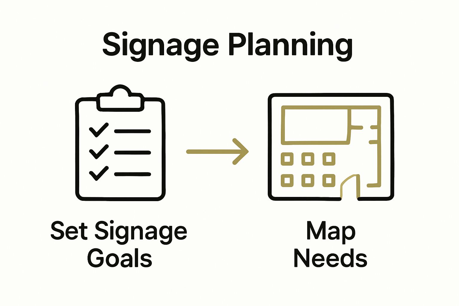 Master Temporary Event Signage for Your Business Needs - PromoSigns.co.uk