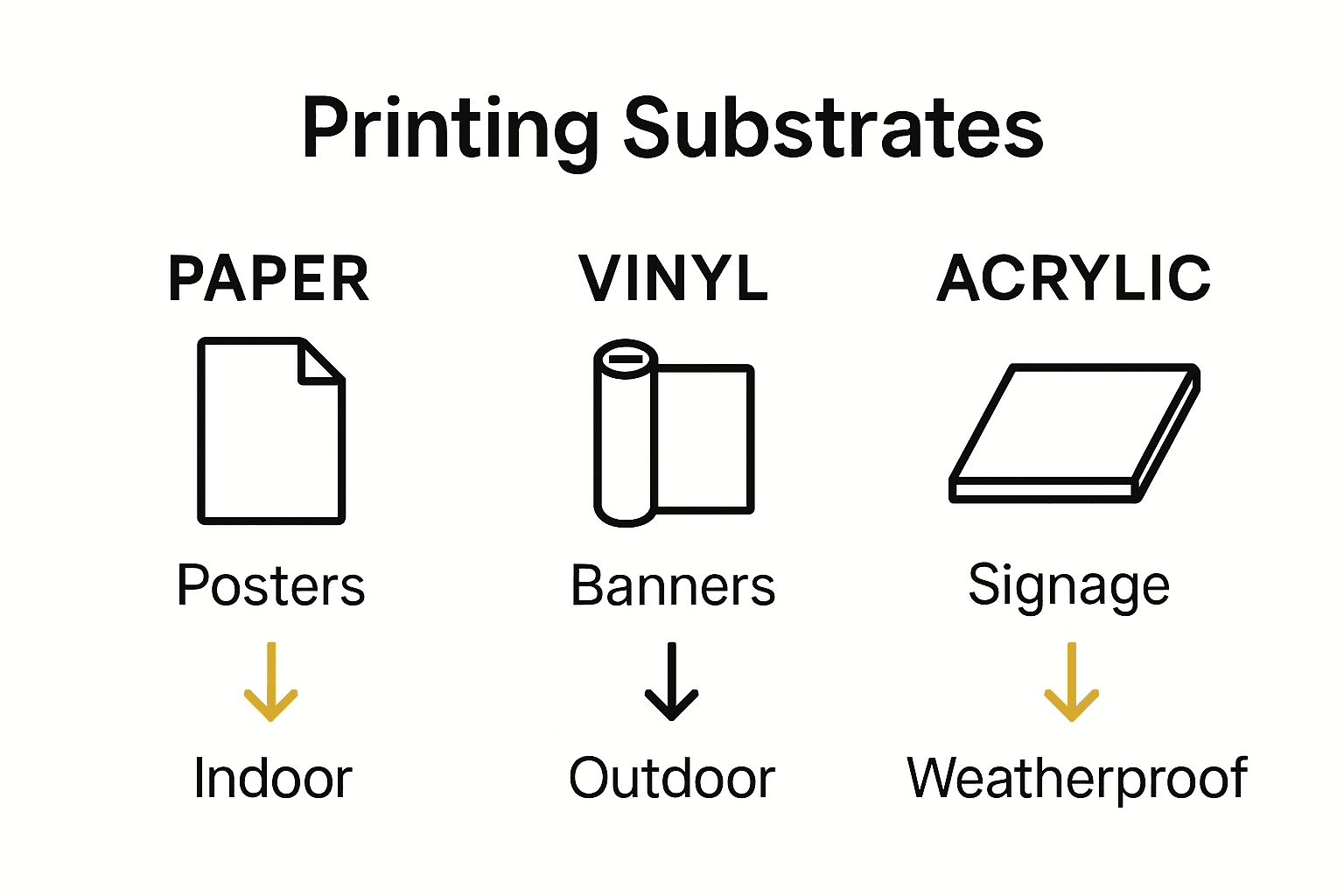 Complete Guide to Large Format Printing for Business - PromoSigns.co.uk