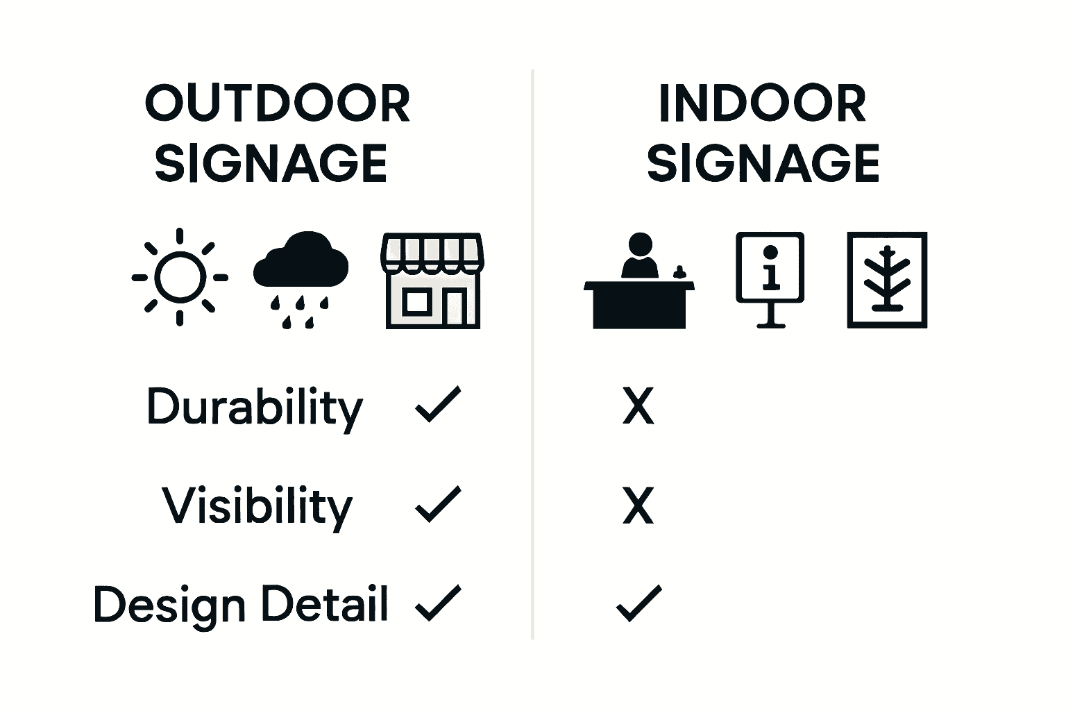 Outdoor vs Indoor Signage: Complete Guide for UK Businesses