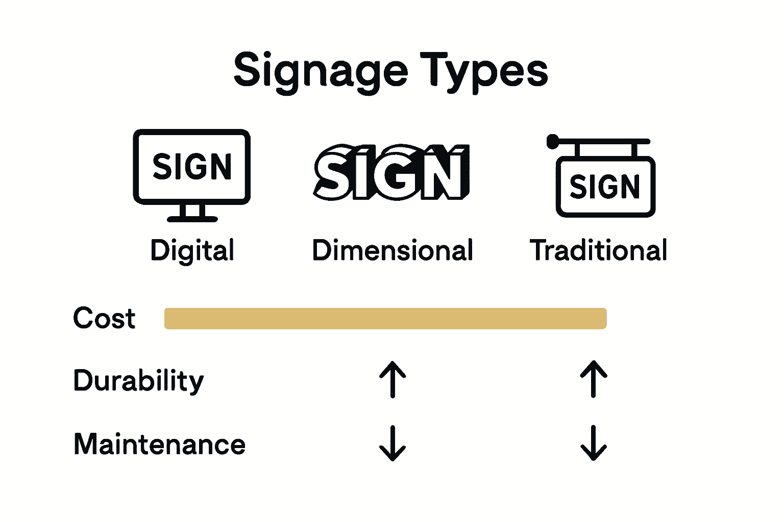 Business Signage Costs 2025: Complete Guide - PromoSigns.co.uk