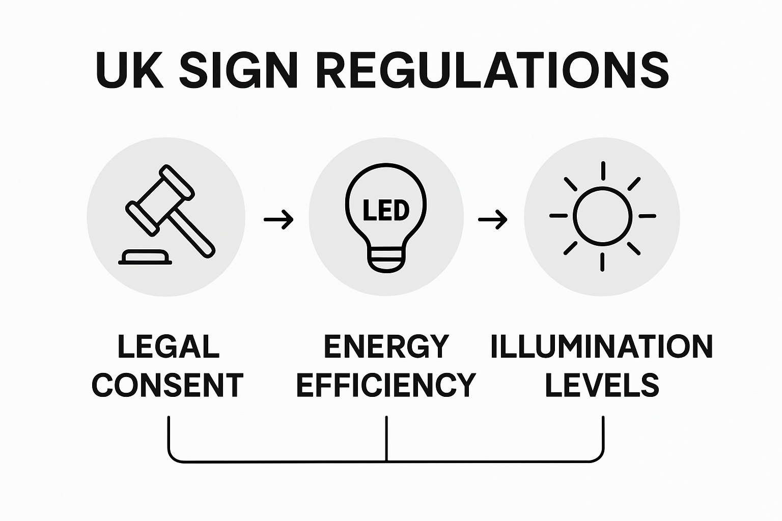 Illuminated Signs Regulations: Complete UK Guide 202