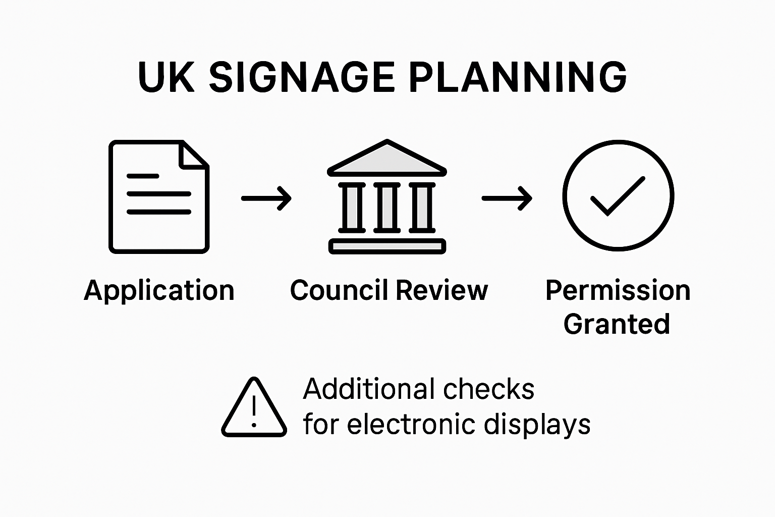 Visual Impact of Large Signs: Essential Planning Guide UK