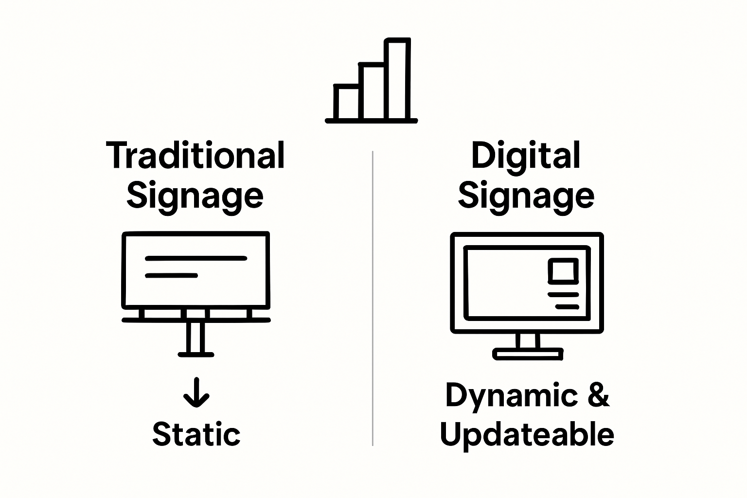 Digital Signage Advantages: Essential Business Guide UK