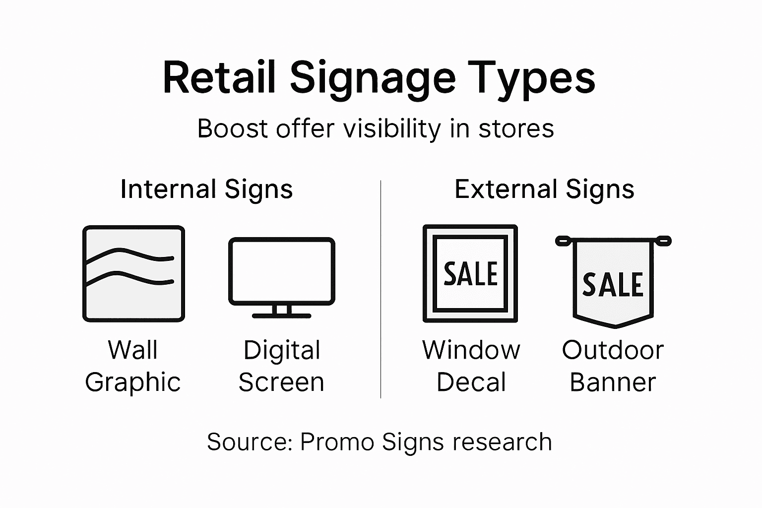 How to Highlight Offers with Signage for Retail Success - PromoSigns.co.uk