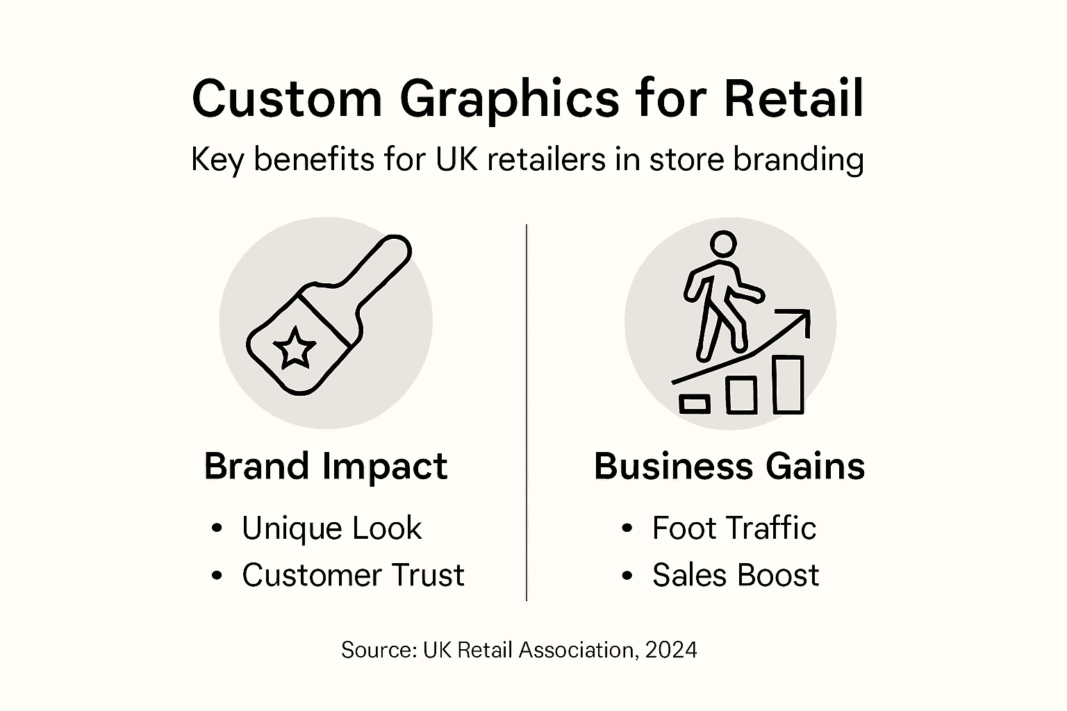 Benefits of Custom Graphics for UK Retailers - PromoSigns.co.uk
