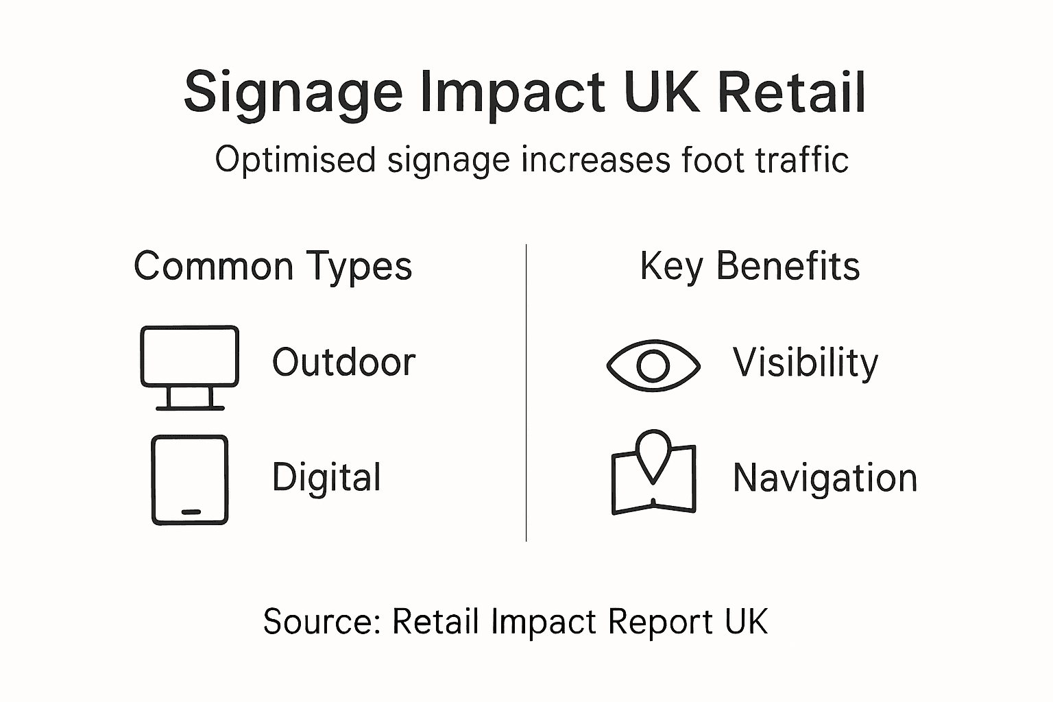 Optimizing Signage for Foot Traffic: Essential Guide UK