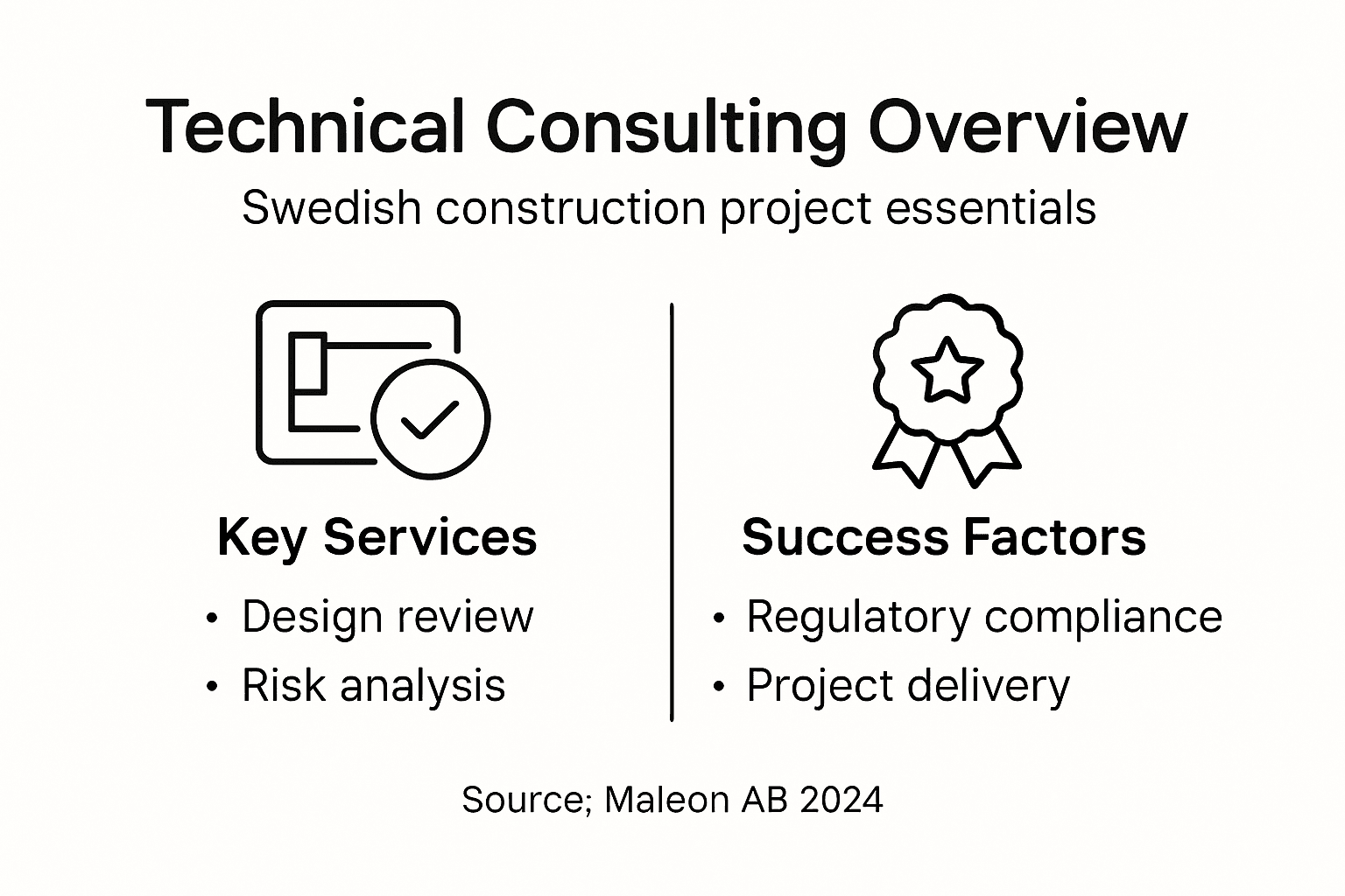 Role of Technical Consulting in Swedish Construction