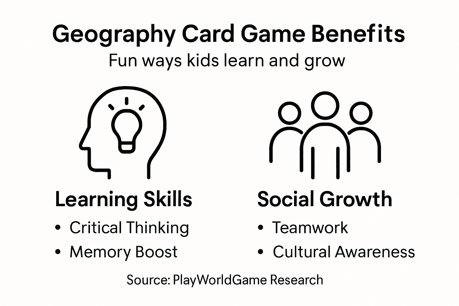 Benefits of Geography Card Games for Kids - The World Game
