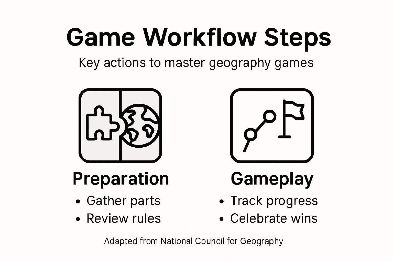 Master the Geography Board Game Workflow Easily - The World Game