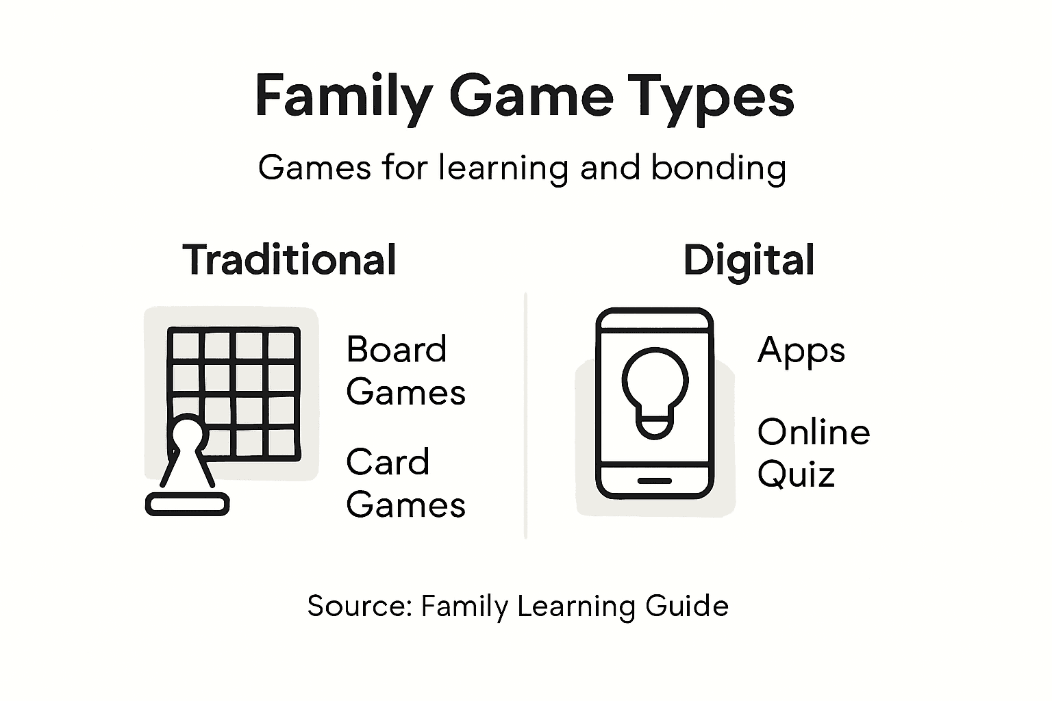 Family Games Explained: Boosting Child Learning - The World Game
