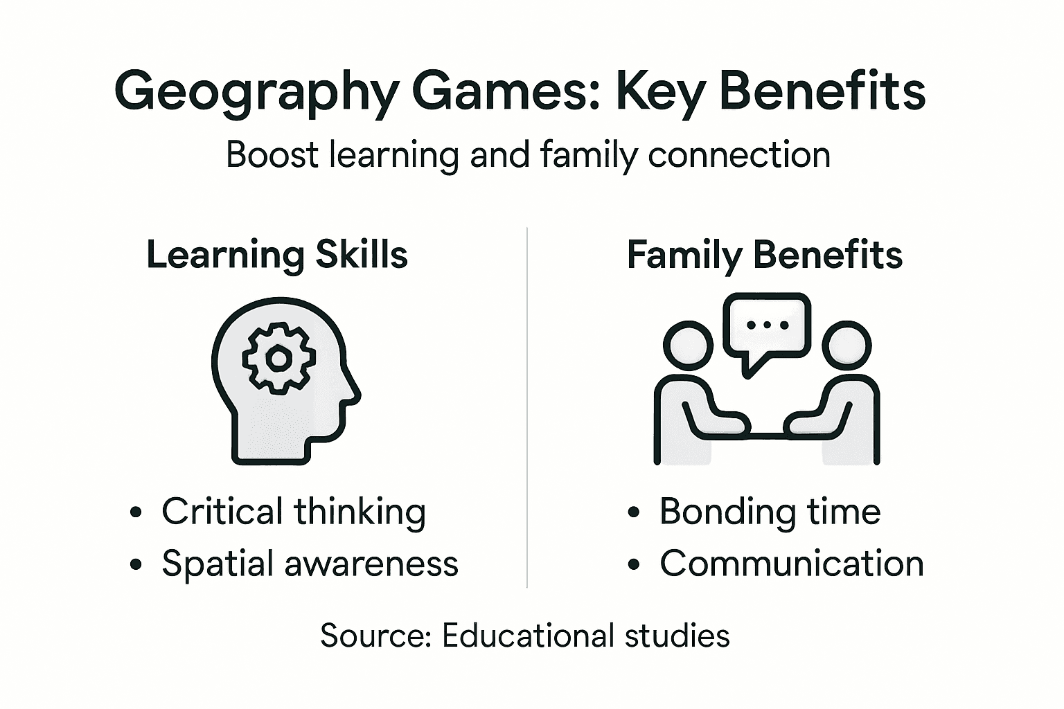 Why Teach Geography Games: Boost Learning and Family Fun - The World Game
