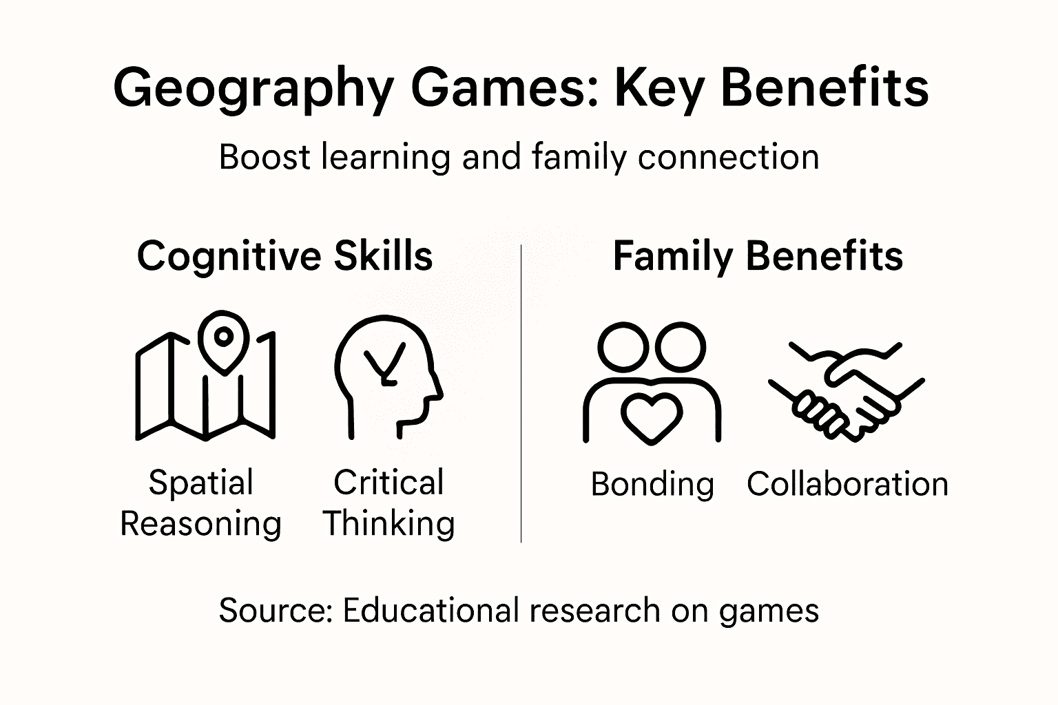 Why Choose Geography Games: Boost Family Learning - The World Game