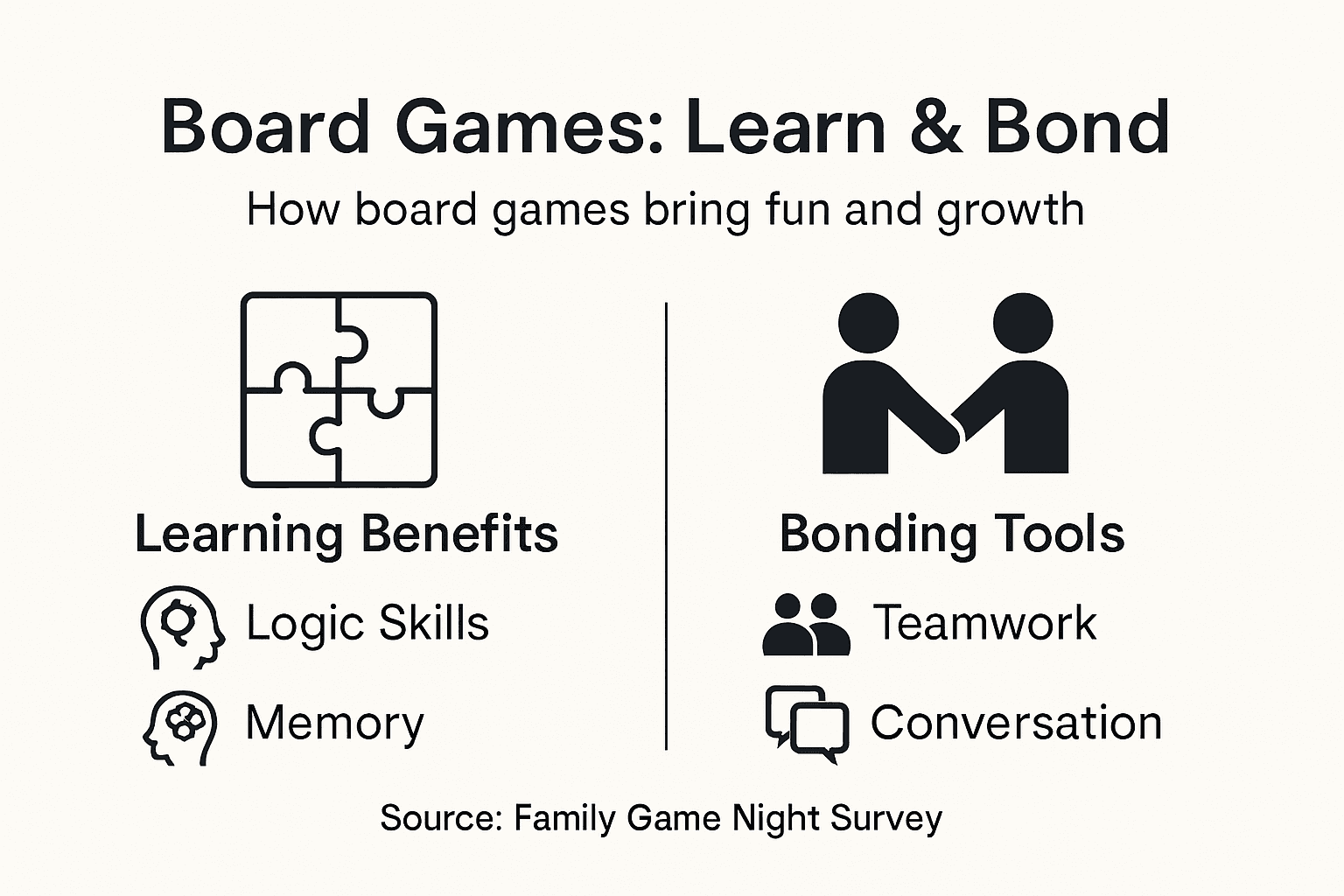 How to Play Board Games for Fun Learning and Bonding - The World Game