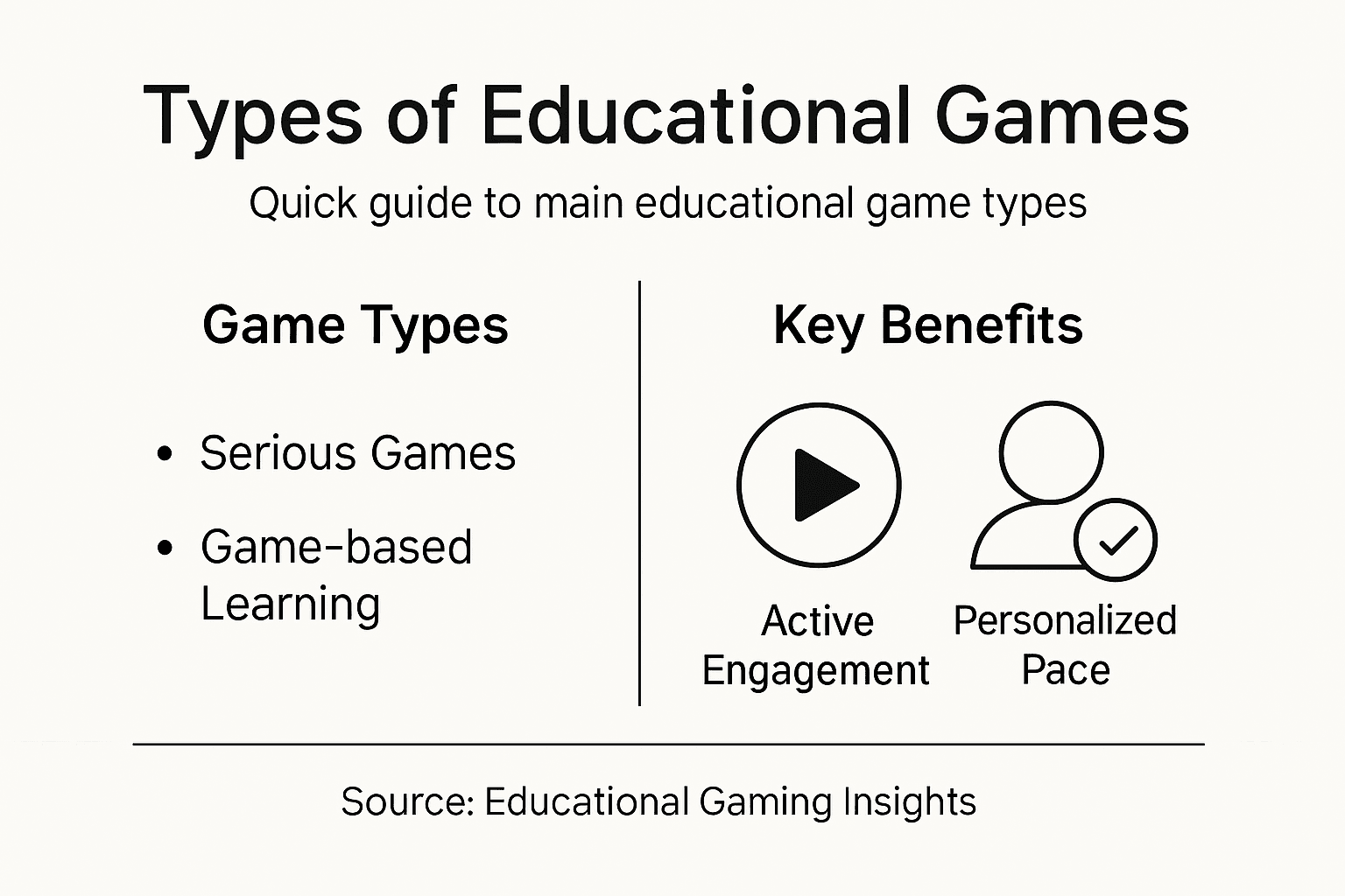 What Is Educational Gaming and Why It Matters - The World Game