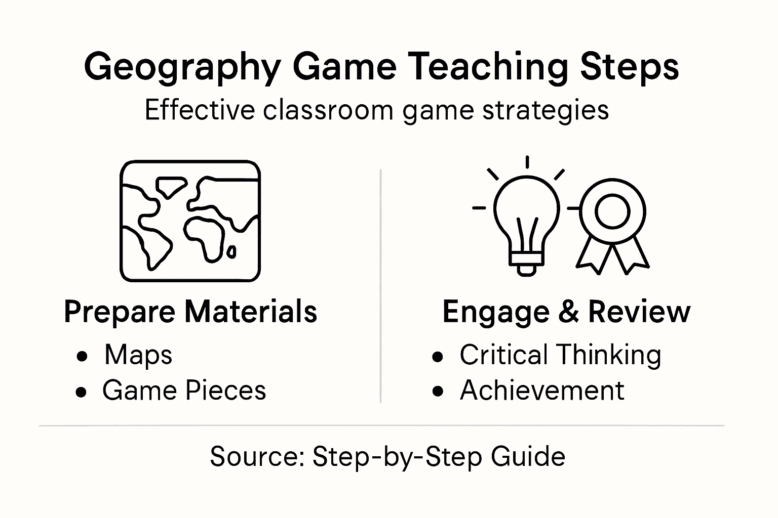 Step-by-Step Guide to Teaching Geography Games Effectively - The World Game