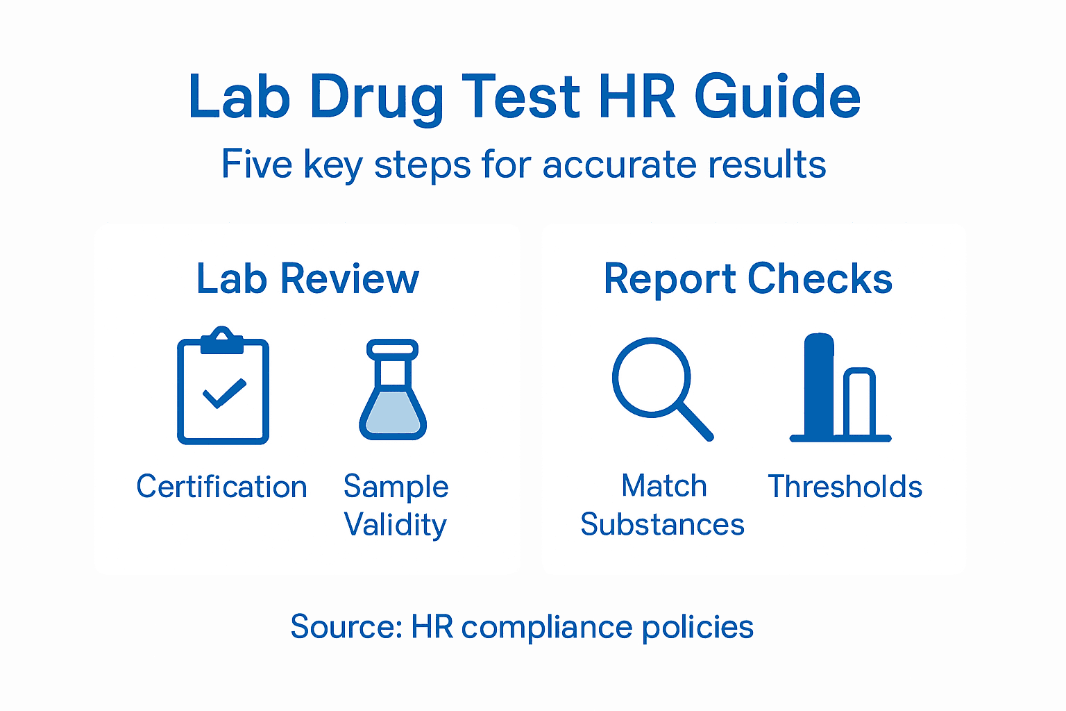How to Interpret Lab Drug Test Results for HR Compliance