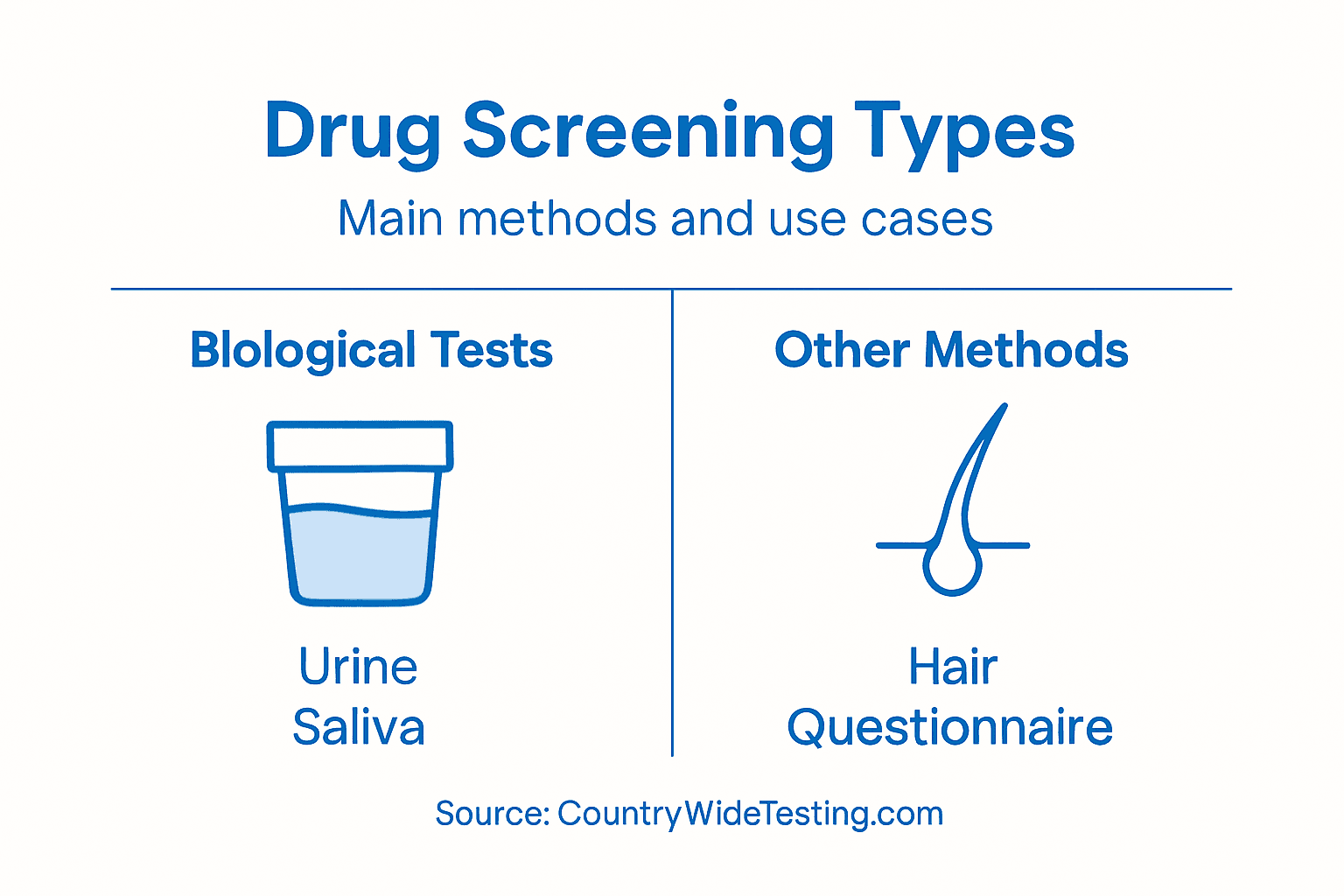 Types of Drug Screening: Choosing the Right Test