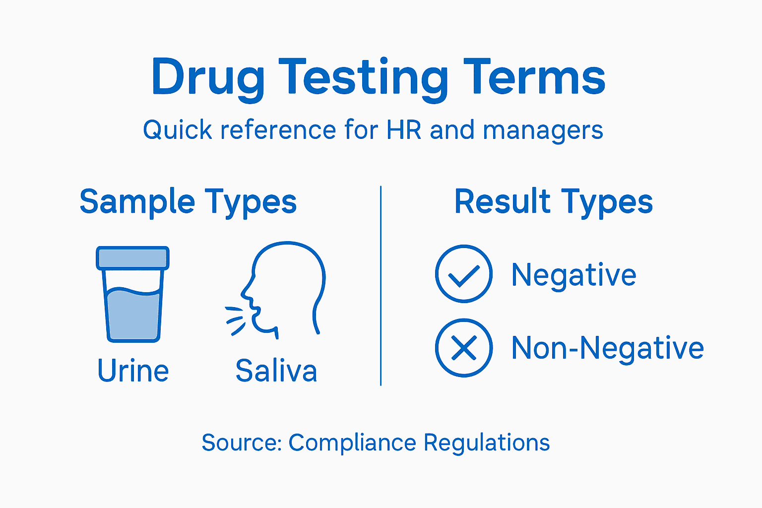 Drug Testing Terminology Explained: Compliance Matters